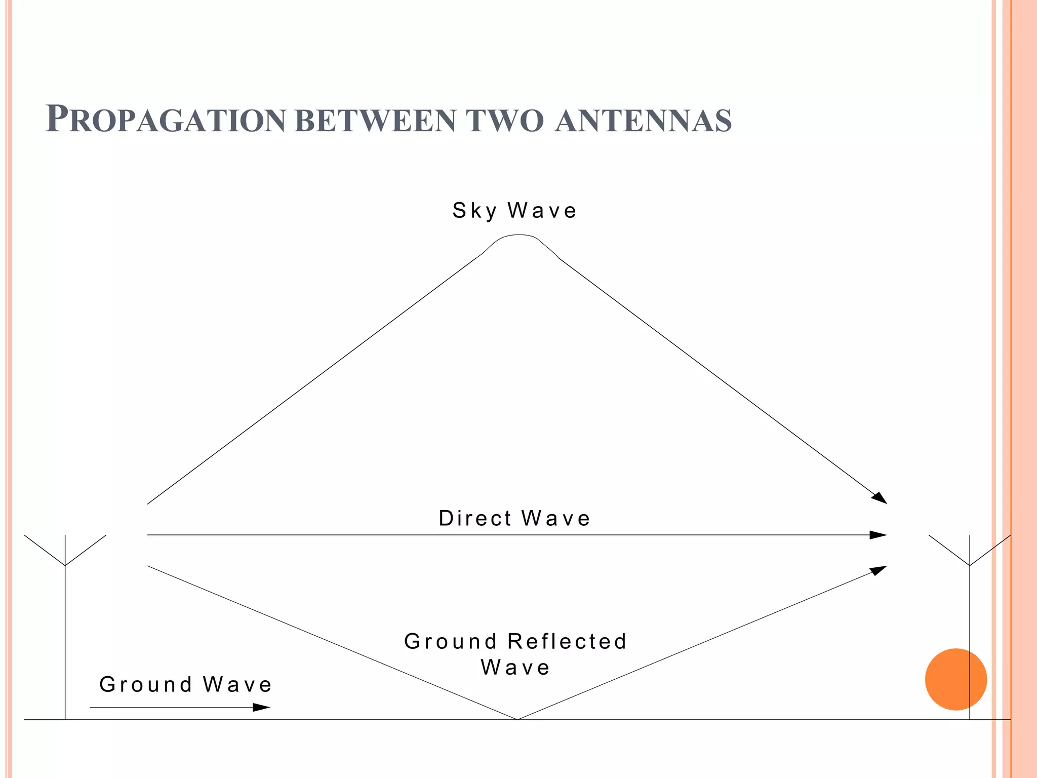 WAVE PROPAGATION - Copy.pptx
