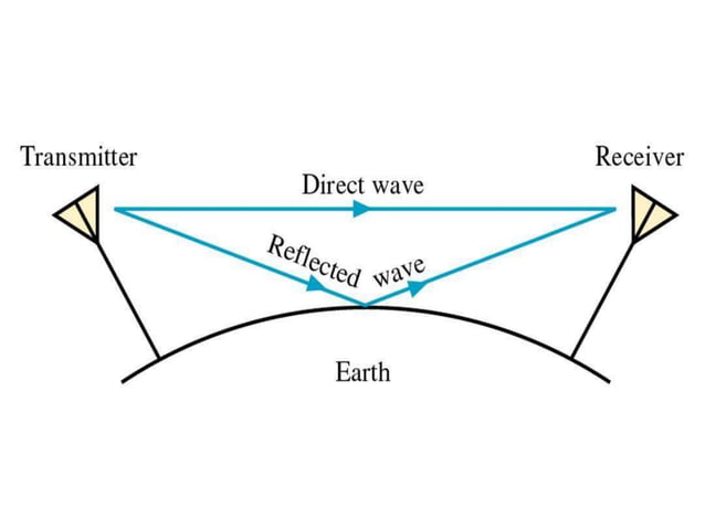 WAVE PROPAGATION - Copy.pptx