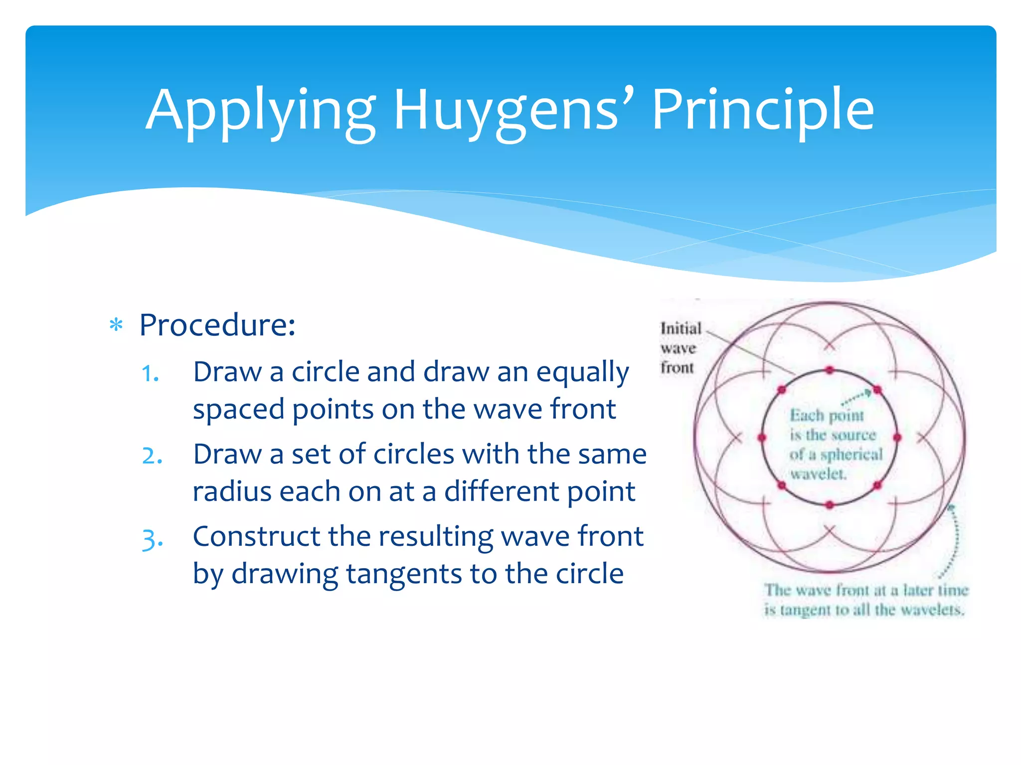 Wave Propagation, Huygens' Principle, and 3D Interference | PPTX