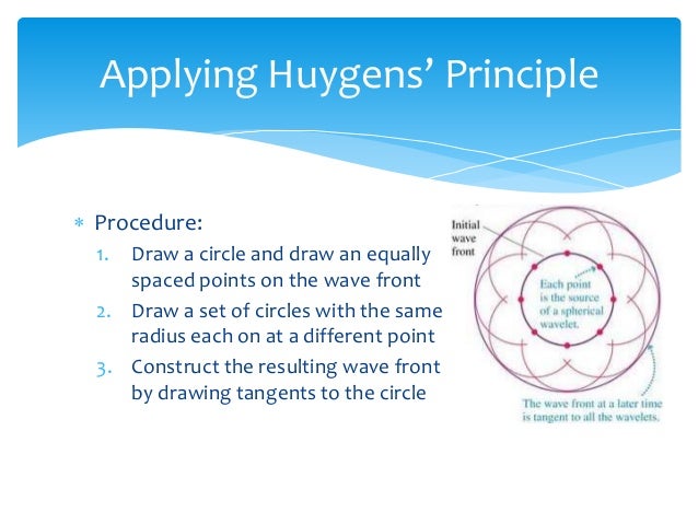 Wave Propagation Huygens Principle And 3d Interference