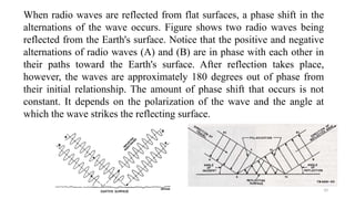 wave propagation .1 spectrum Reflection | PPTX