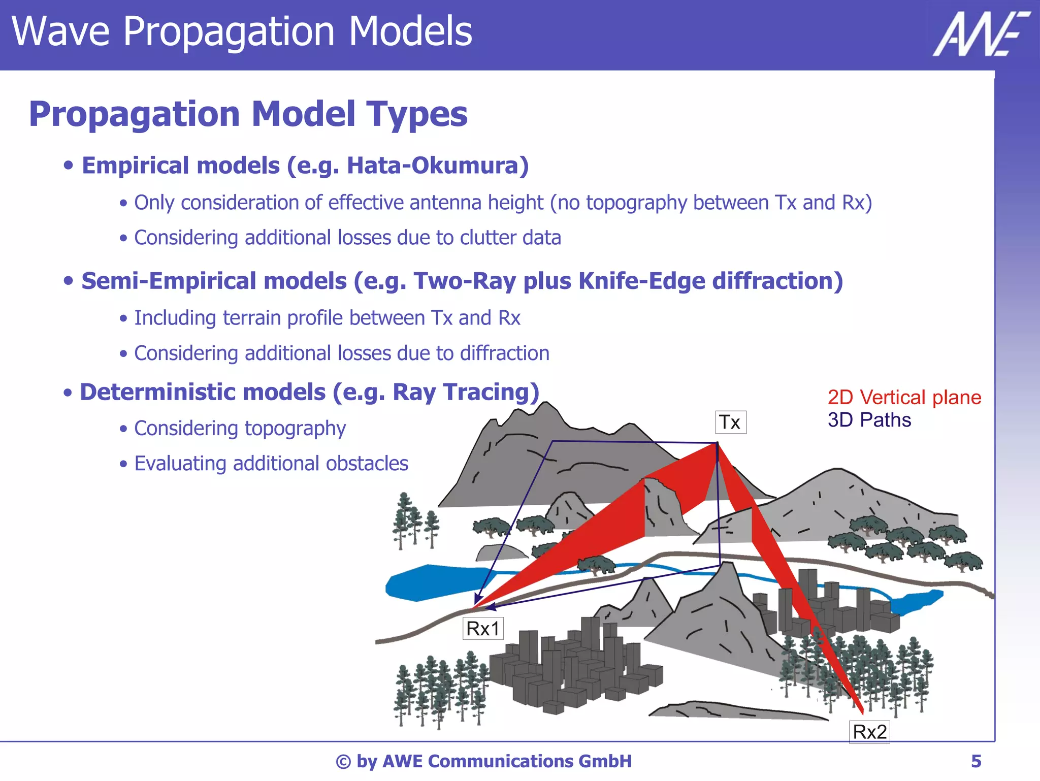 Wave Propagationmodels Pdf
