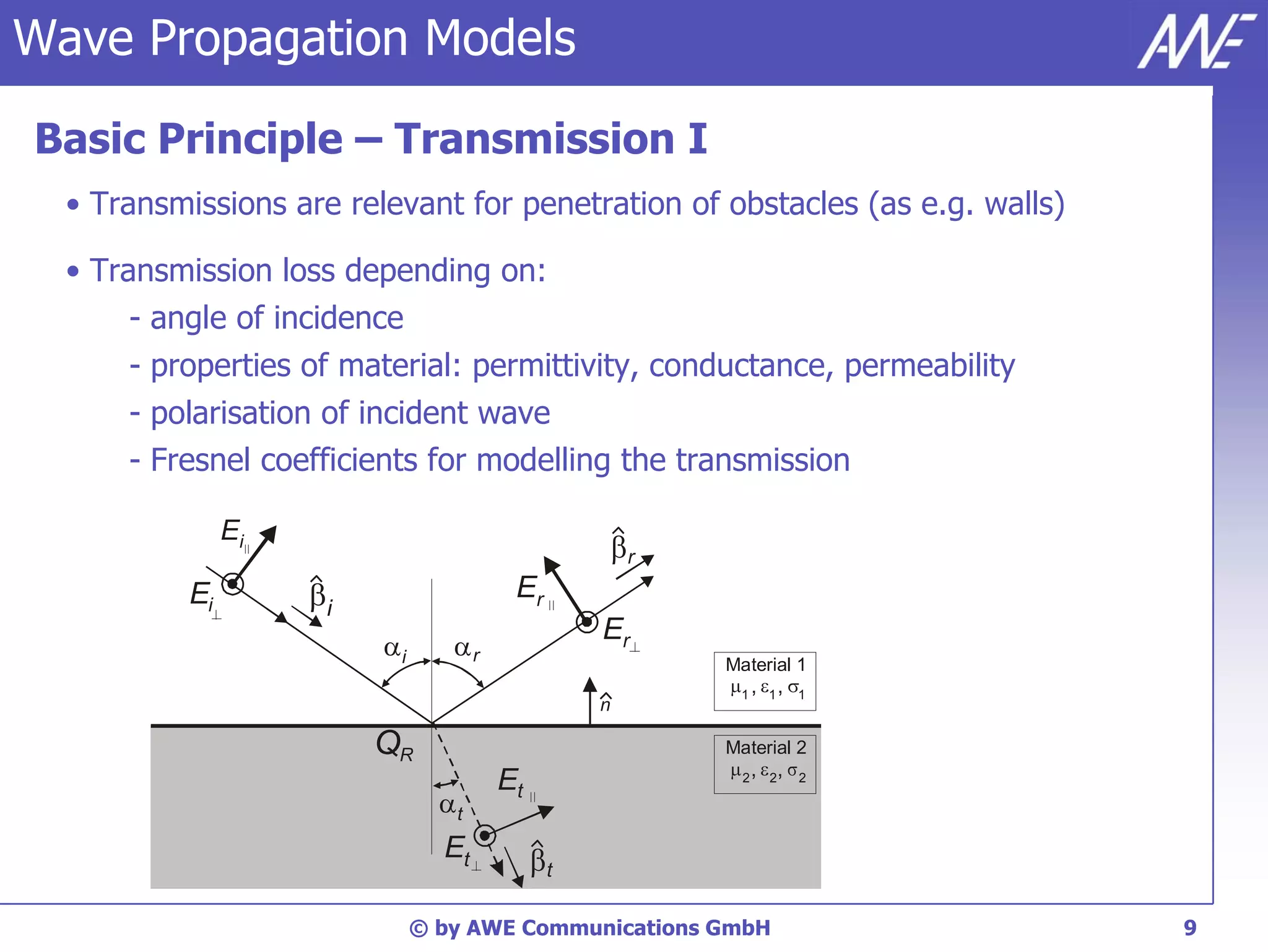 Wave Propagationmodels Pdf