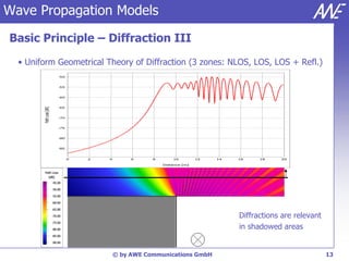 Wave propagationmodels | PDF