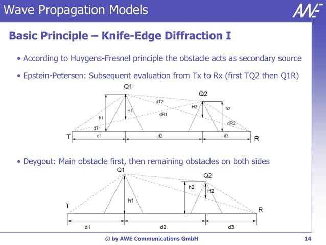 Wave Propagationmodels Pdf