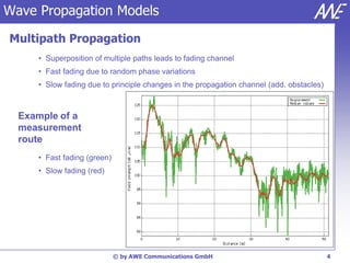Wave propagationmodels | PDF