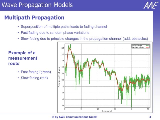 Wave Propagationmodels Pdf