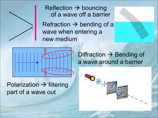 Wave properties | PPT