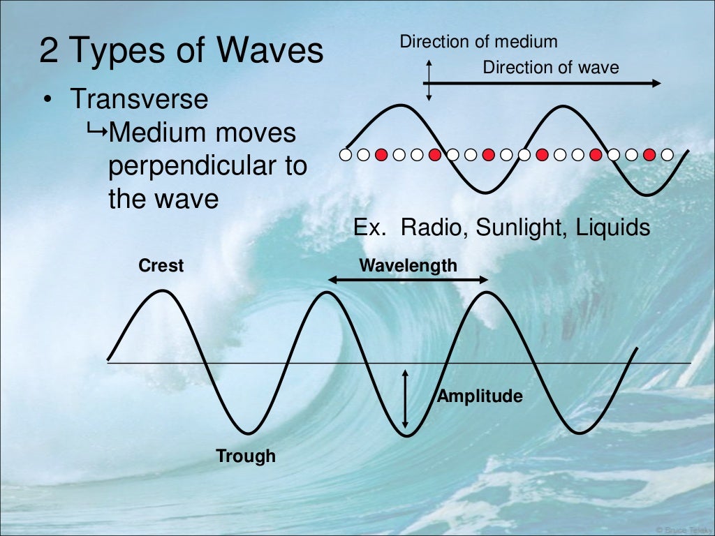 Wave Properties Wave Properties