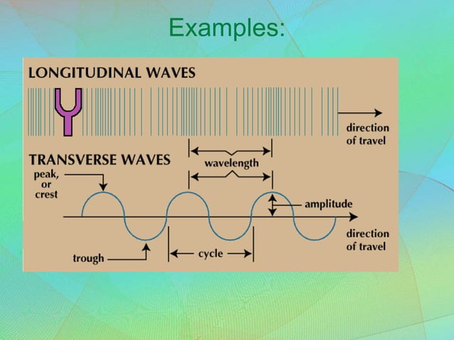 Wave properties | PPT