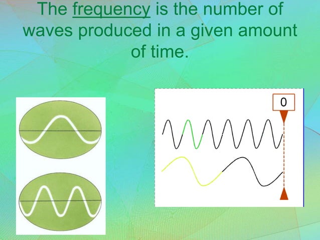 Wave properties | PPT