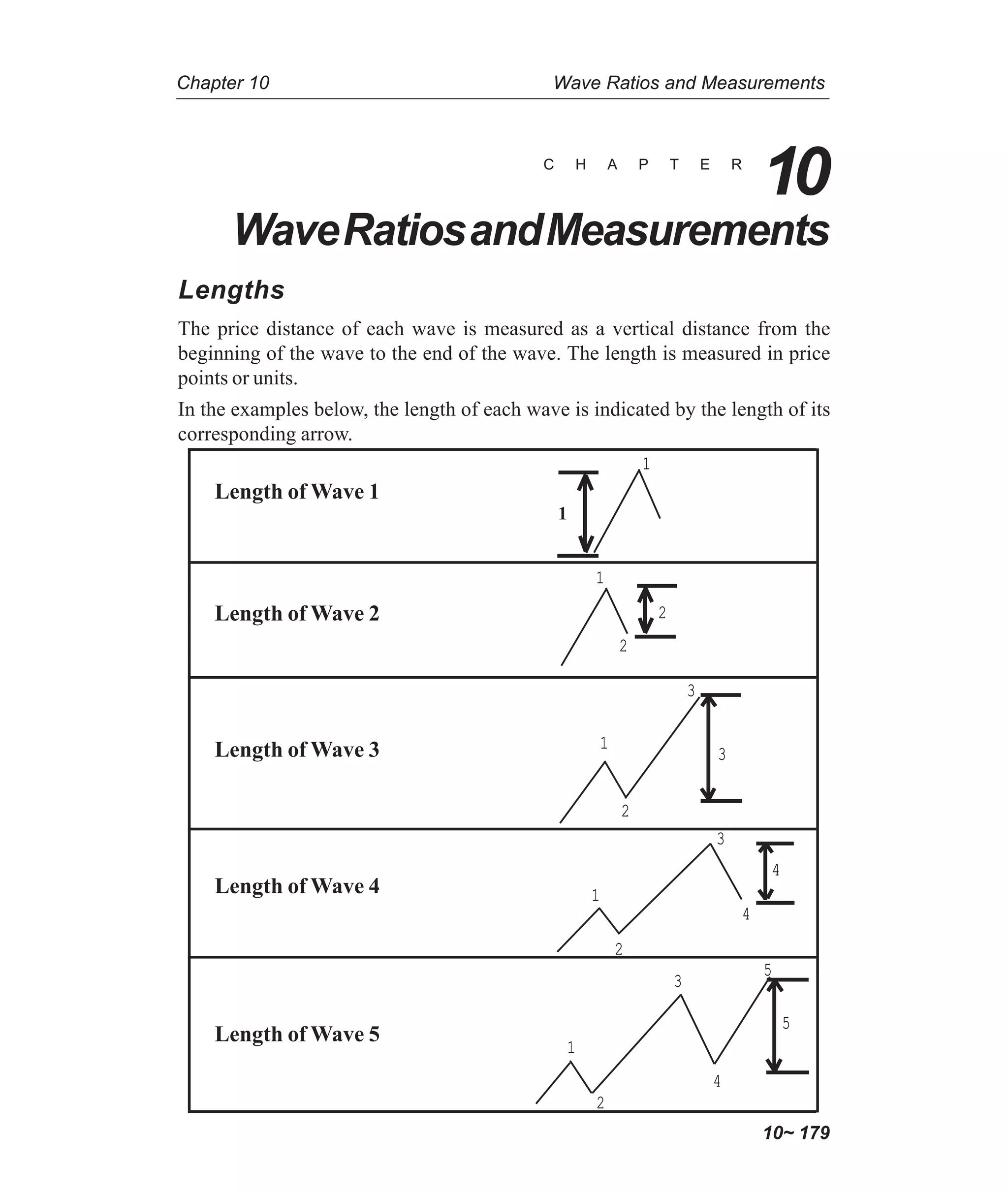 Elliott Wave | PDF