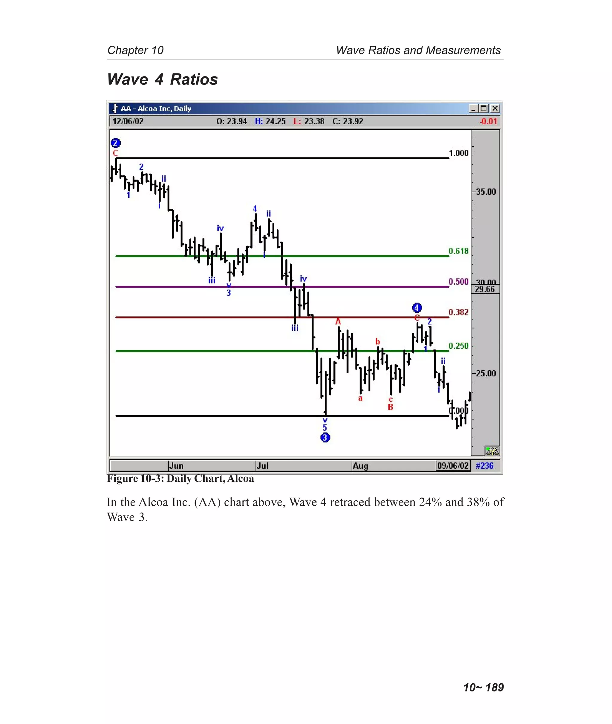 Elliott Wave | PDF