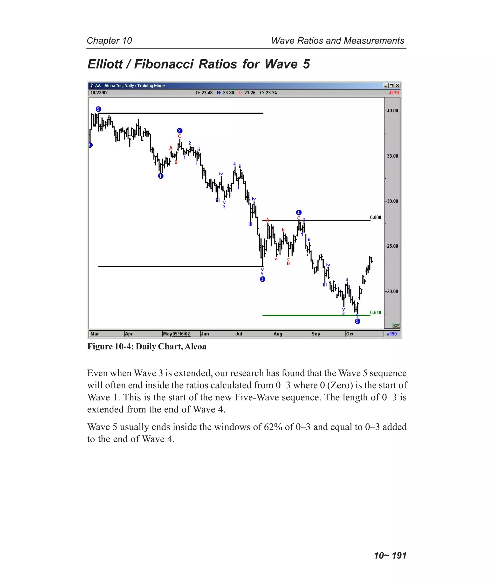 Elliott Wave | PDF