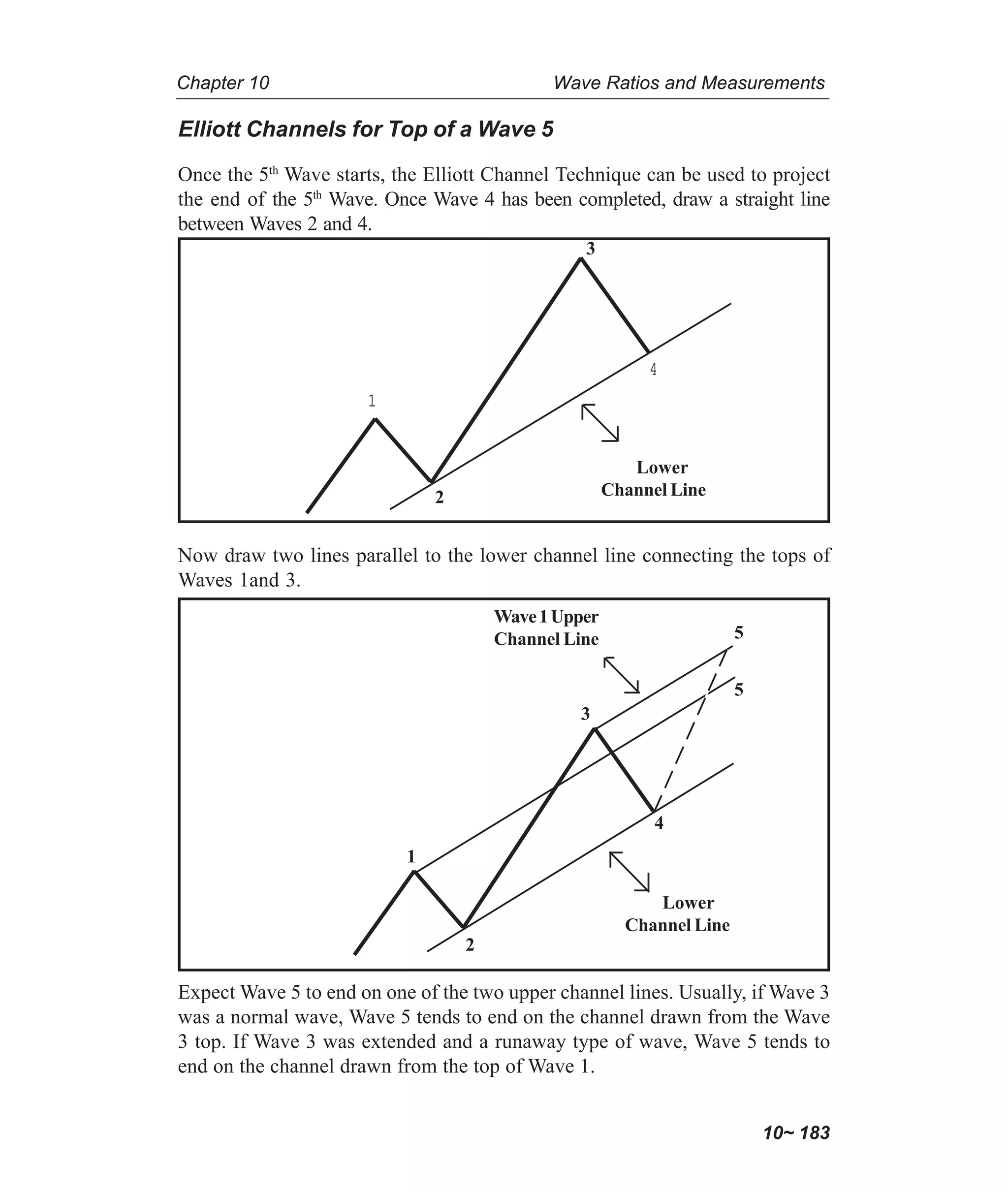Elliott Wave | PDF