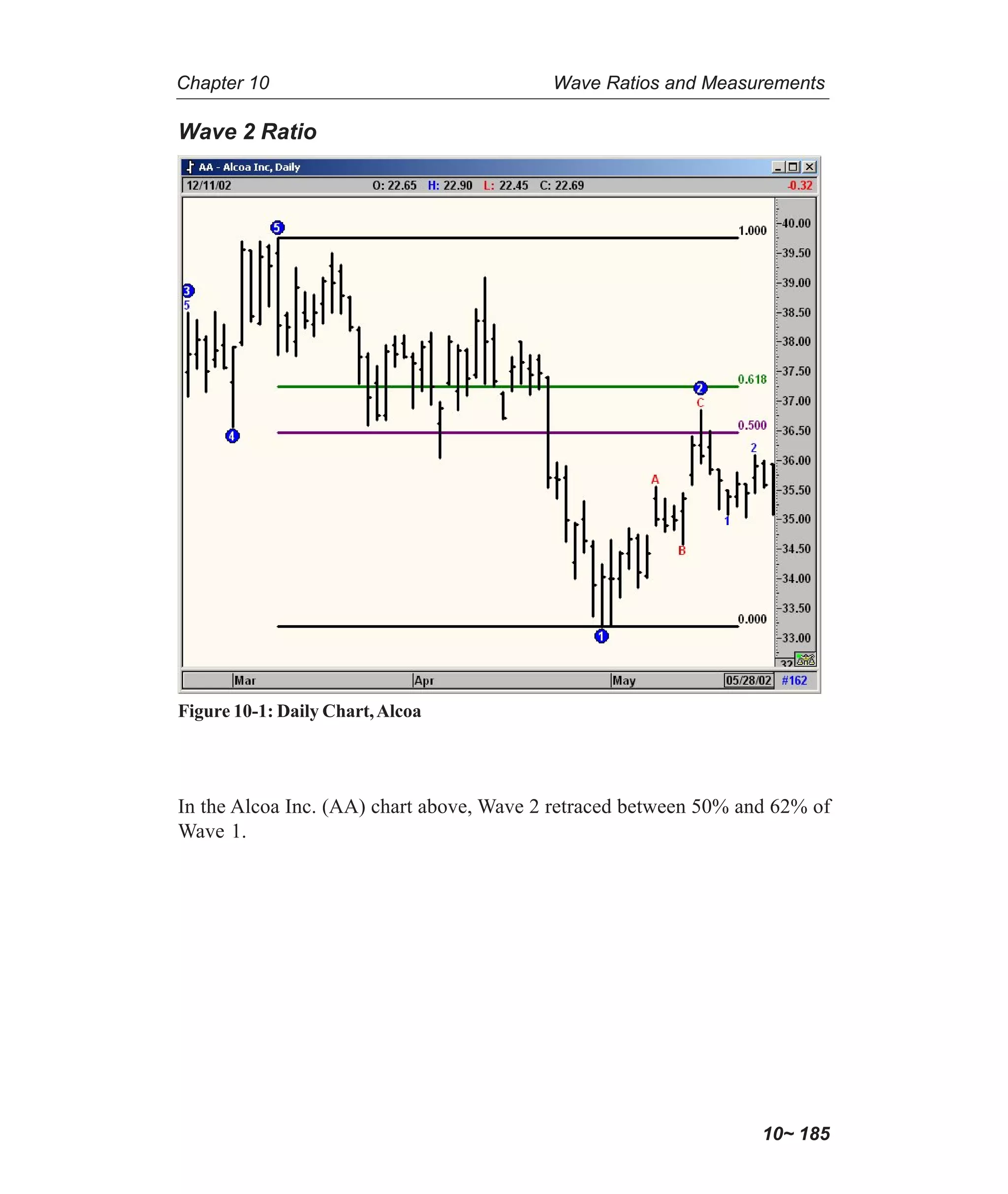 Elliott Wave | PDF