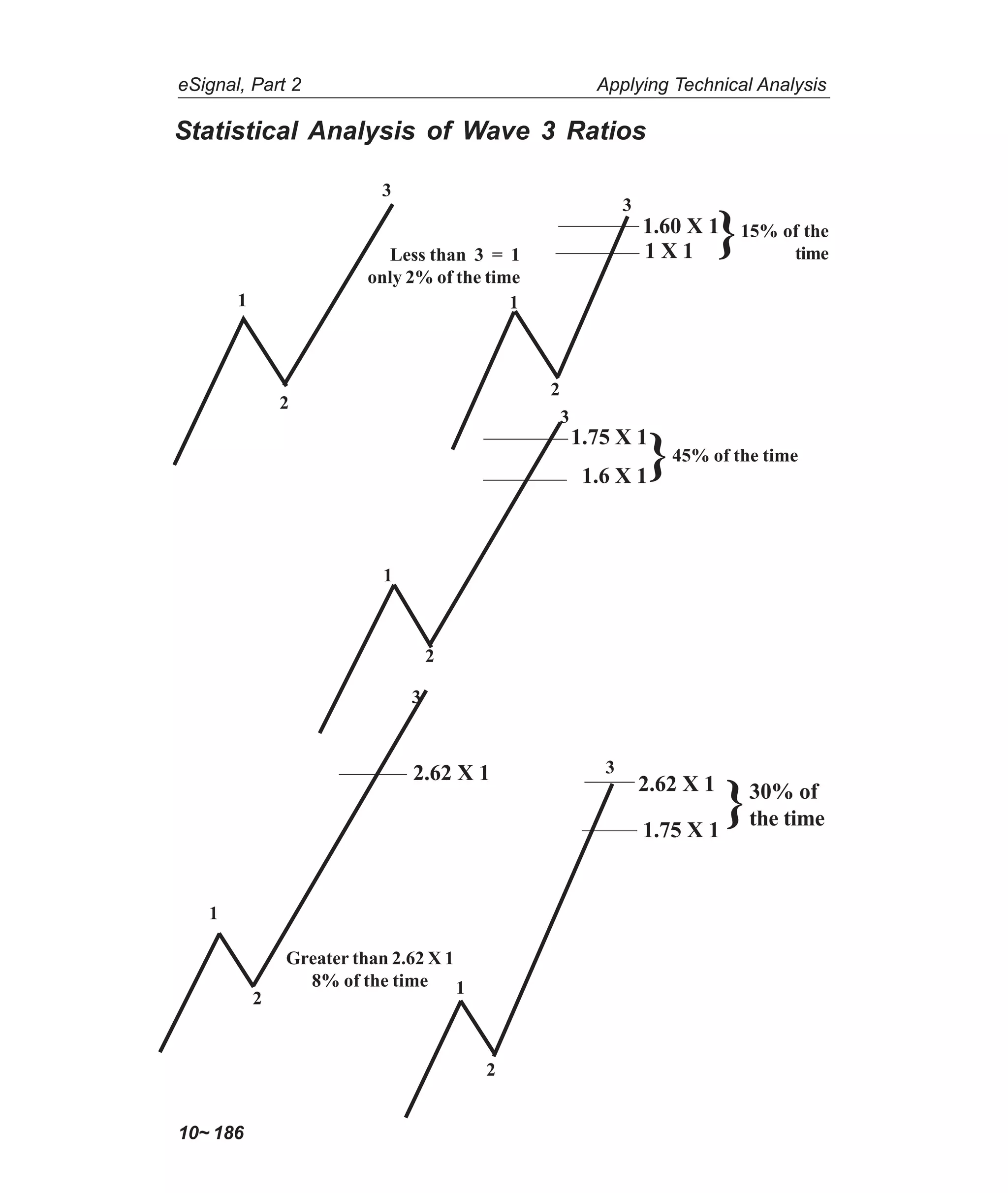 Elliott Wave | PDF
