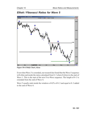 Elliott Wave | PDF
