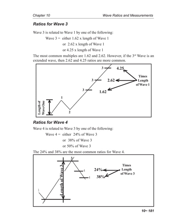 Elliott Wave | PDF