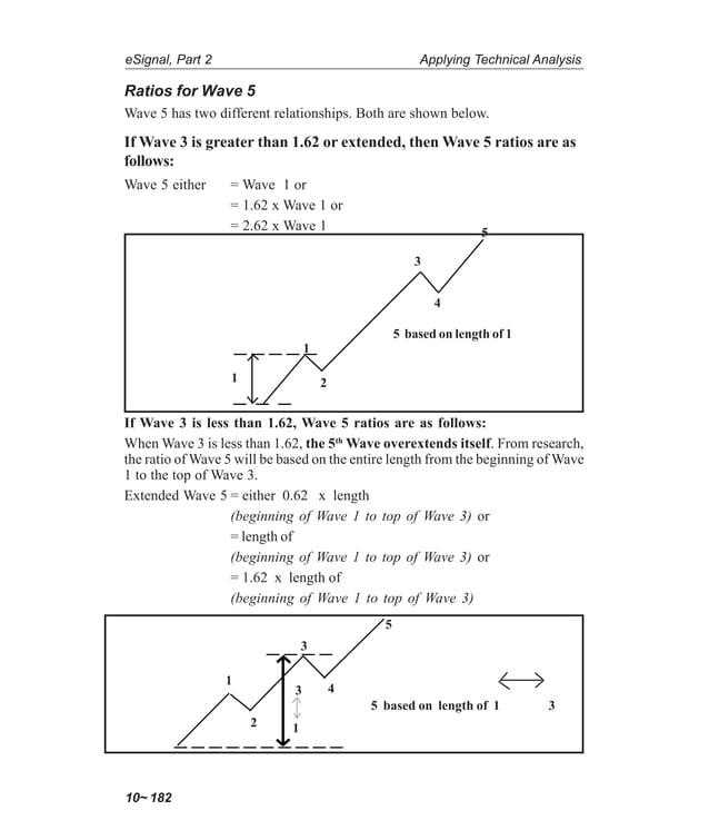 Elliott Wave | PDF