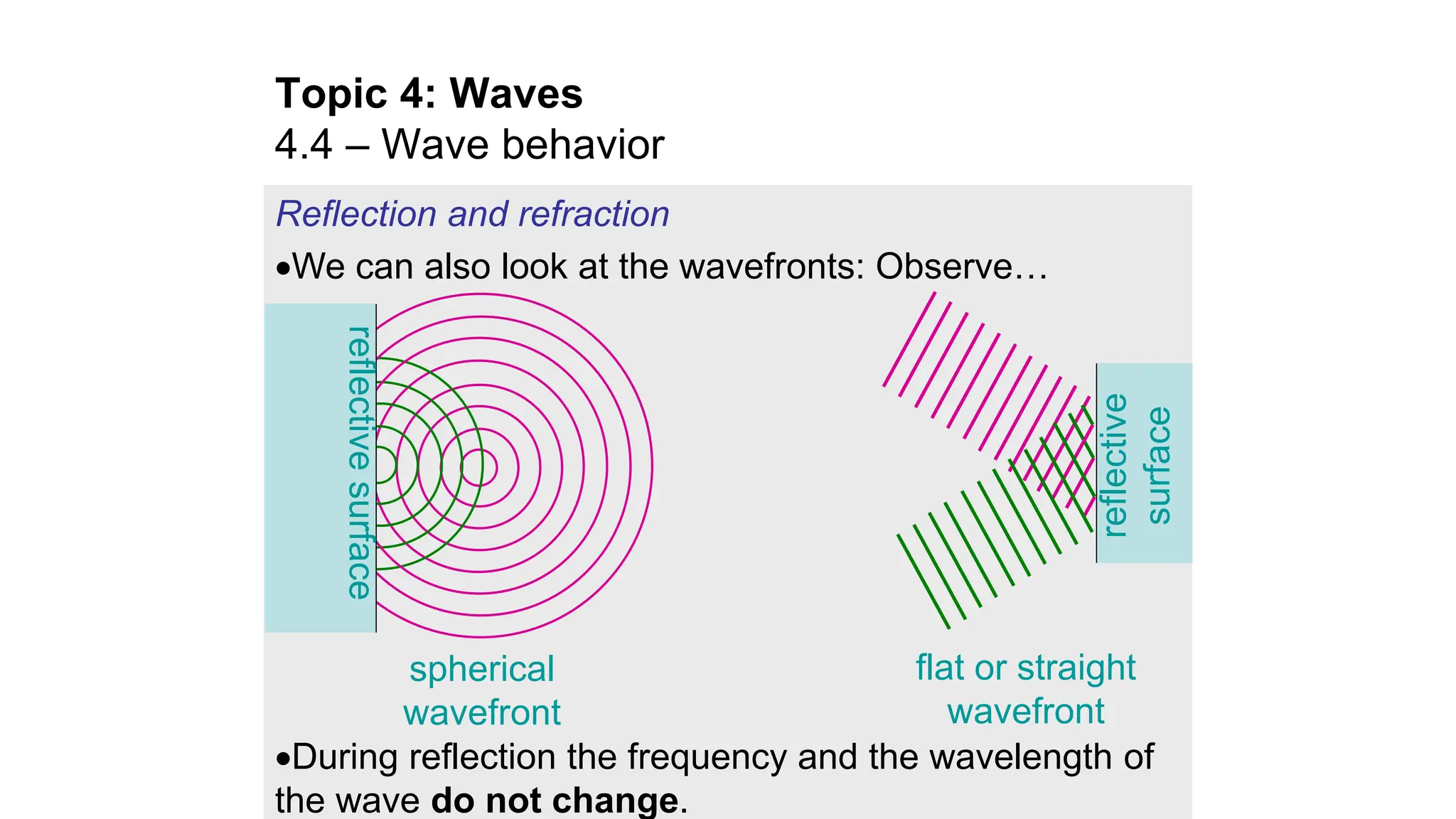 Wave Reflection and Refraction Presentation.pptx