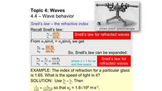 Wave Reflection and Refraction Presentation.pptx