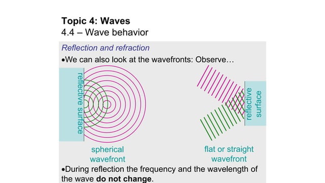 Wave Reflection and Refraction Presentation.pptx | Physics | Science