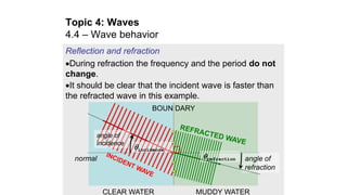 Wave Reflection and Refraction Presentation.pptx