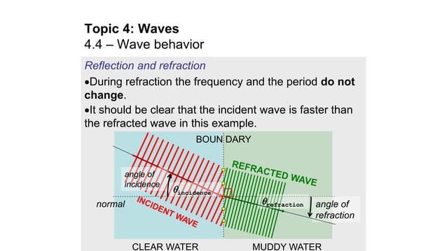 Wave Reflection and Refraction Presentation.pptx | Physics | Science
