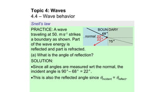 Wave Reflection and Refraction Presentation.pptx