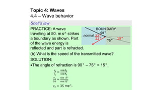 Wave Reflection and Refraction Presentation.pptx