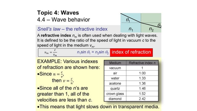 Wave Reflection and Refraction Presentation.pptx | Physics | Science
