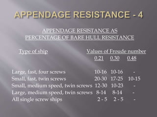 Wave resistance | PPTX