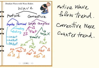 Wave Riders notebook Part 1 | PDF