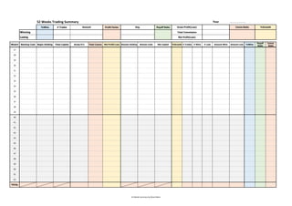 Wave Rider Trading Records - PDF | PDF