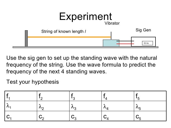 Standing Waves On A String Experiment