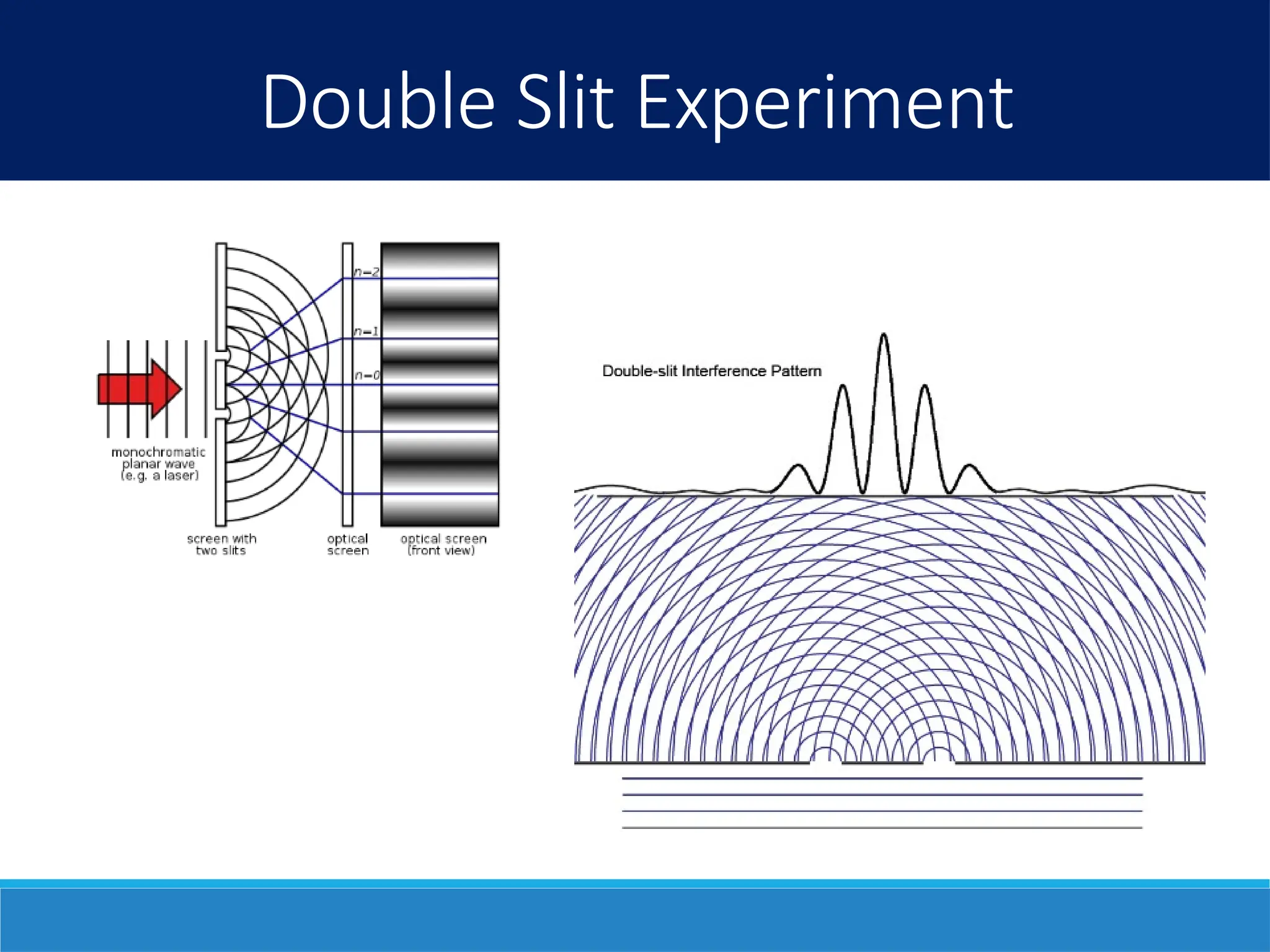 waves-10-grade 11 notes-diffraction (1).pptx