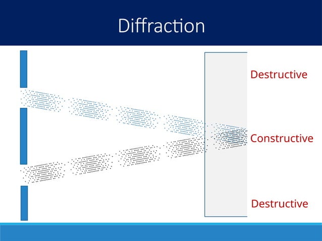 waves-10-grade 11 notes-diffraction (1).pptx