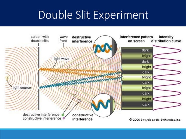 waves-10-grade 11 notes-diffraction (1).pptx