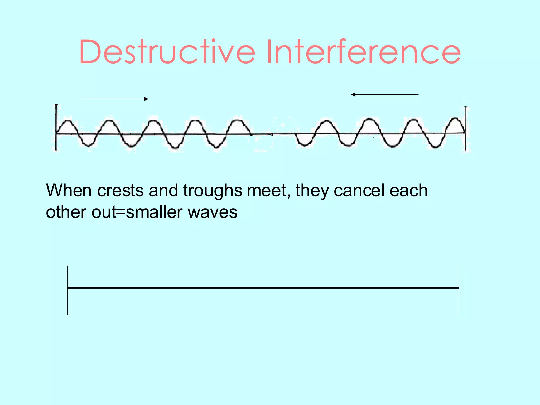 waves | PPT