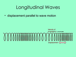 waves | PPT