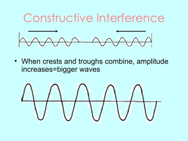 waves | PPT