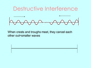 waves | PPT