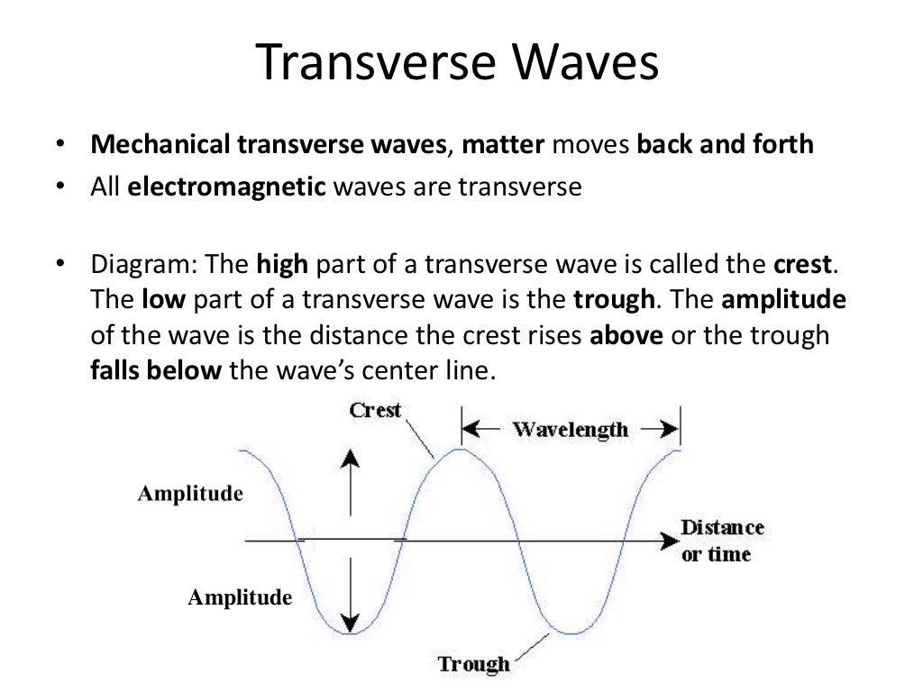 waves
