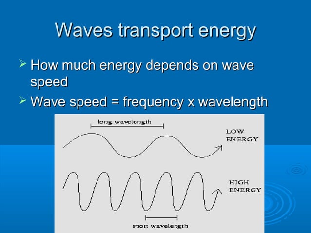 Waves | PPT