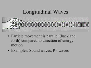 Waves | PPT