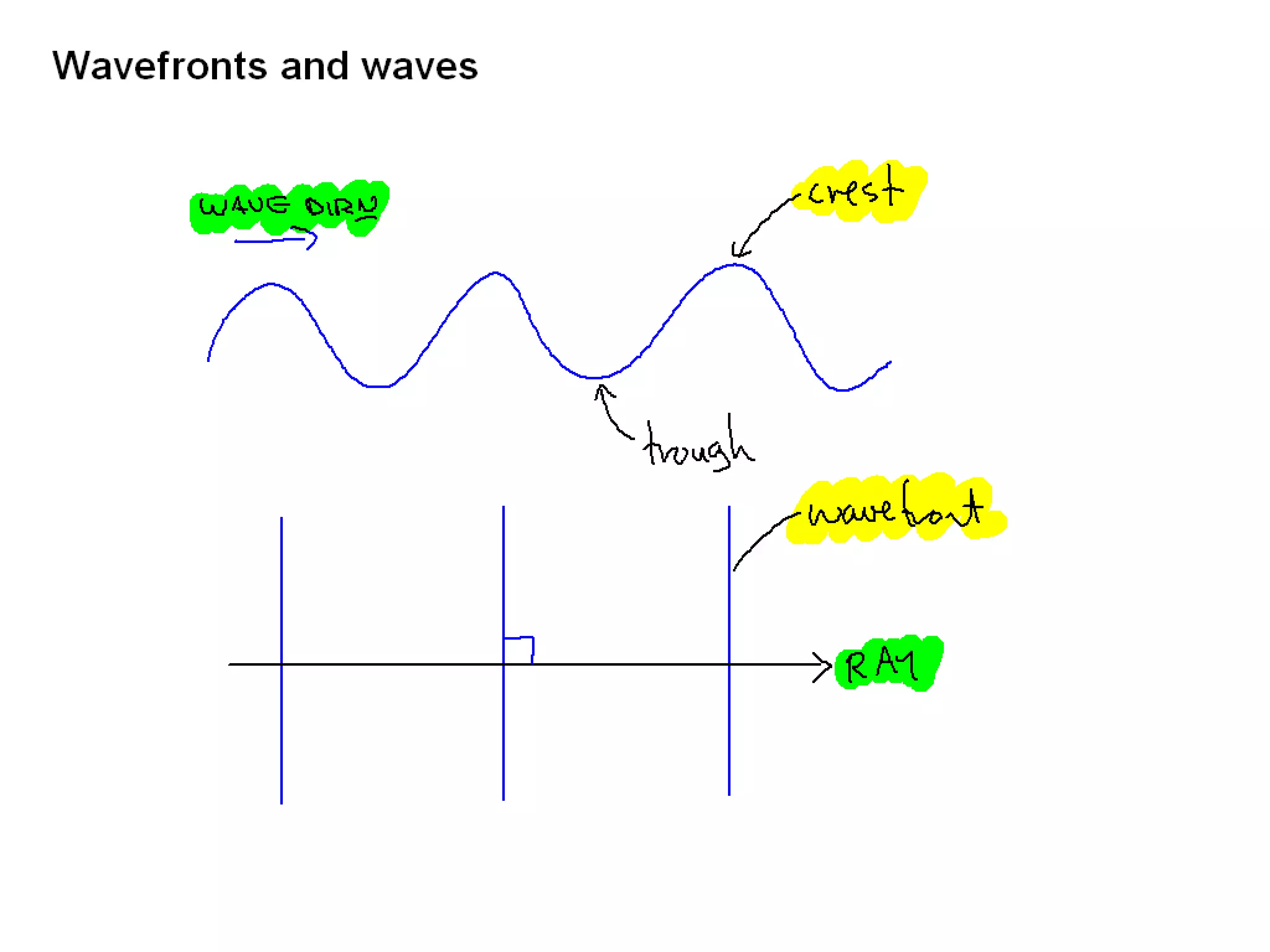 Edexcel AS Physics Waves | PPT