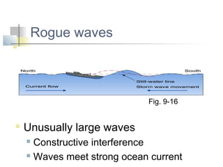 Waves and Water Dynamics | PPT