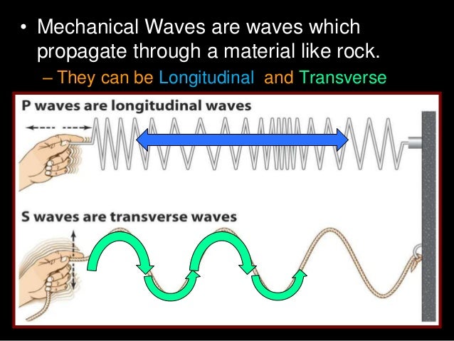 Primary Waves, Secondary Waves, Types of Waves, Earth Science Lesson