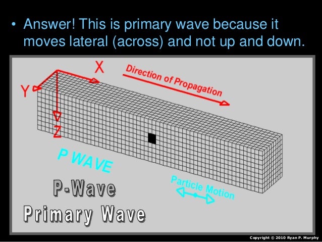 Primary Waves, Secondary Waves, Types of Waves, Earth Science Lesson